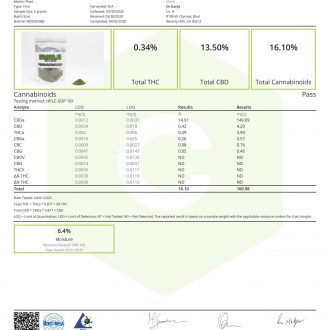 Sour Space Candy CBD Hemp Flower - Buy Candy CBD Strain