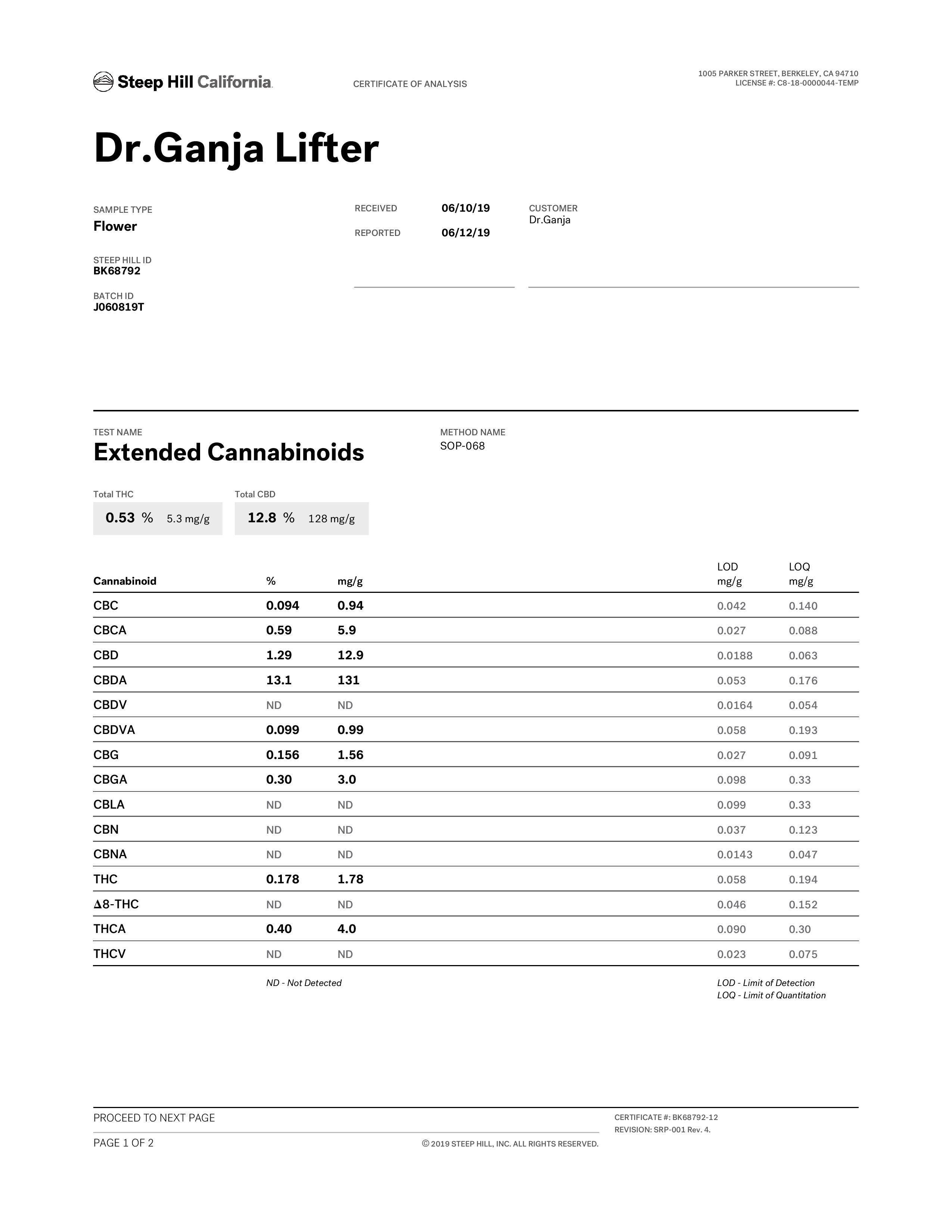 Lifter Hemp Flower - The CBD Strain That Lifts Your Spirits | Dr.Ganja