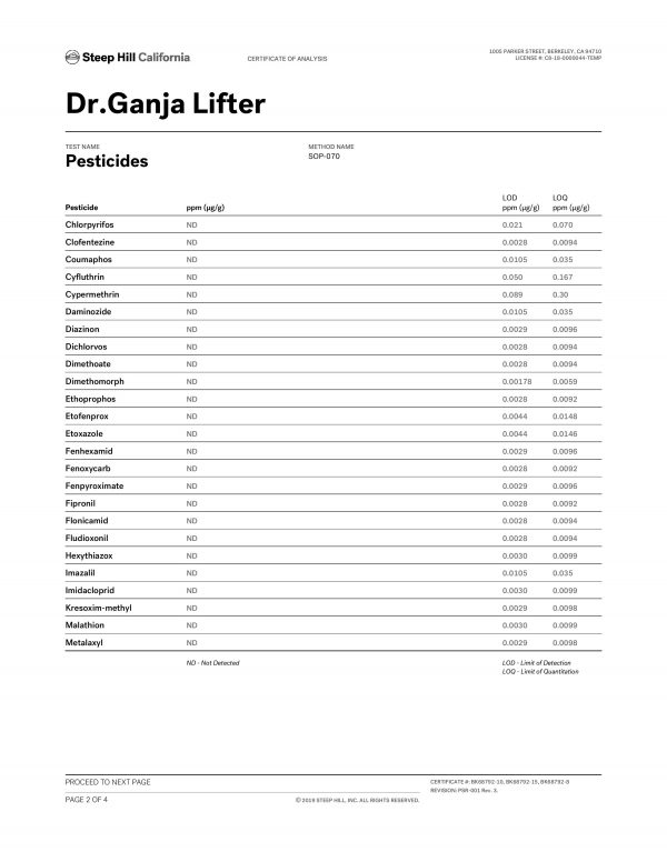 Lifter Hemp Flower - The CBD Strain That Lifts Your Spirits | Dr.Ganja