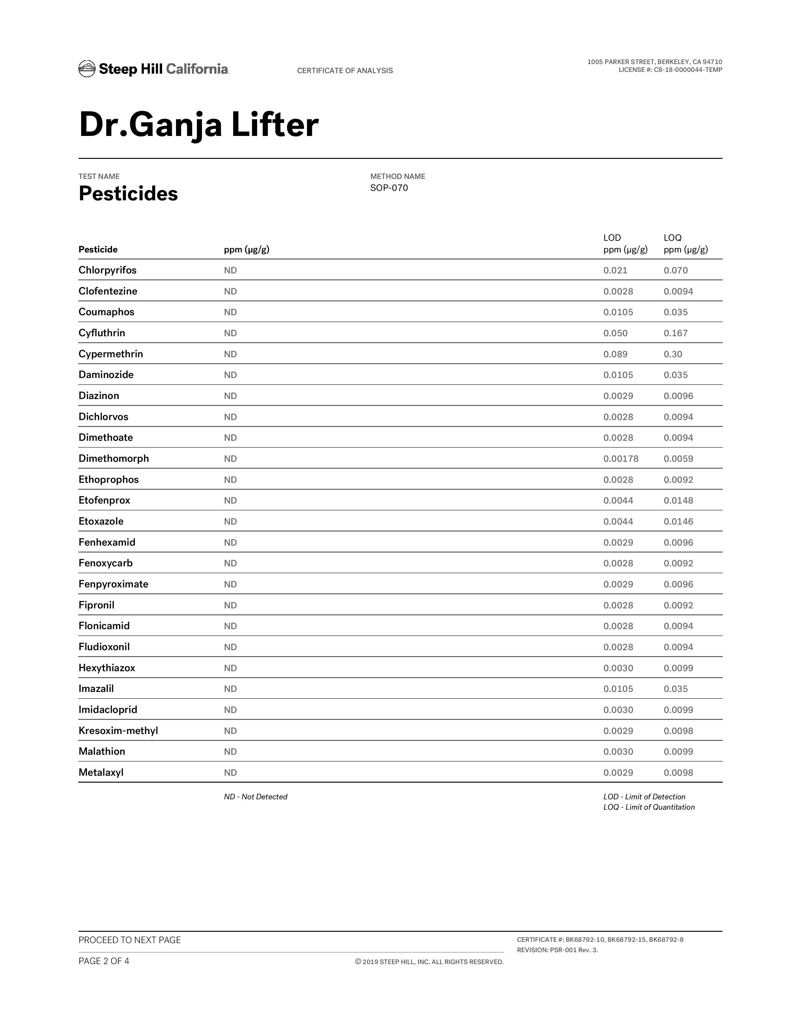 Lifter Hemp Flower - The CBD Strain That Lifts Your Spirits | Dr.Ganja