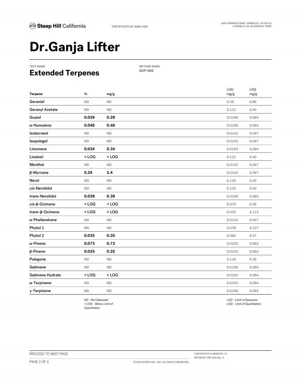 Lifter Hemp Flower - The CBD Strain That Lifts Your Spirits | Dr.Ganja