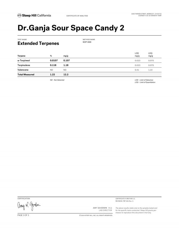Sour Space Candy Hemp Flower - Premium CBD Strain | Dr.Ganja