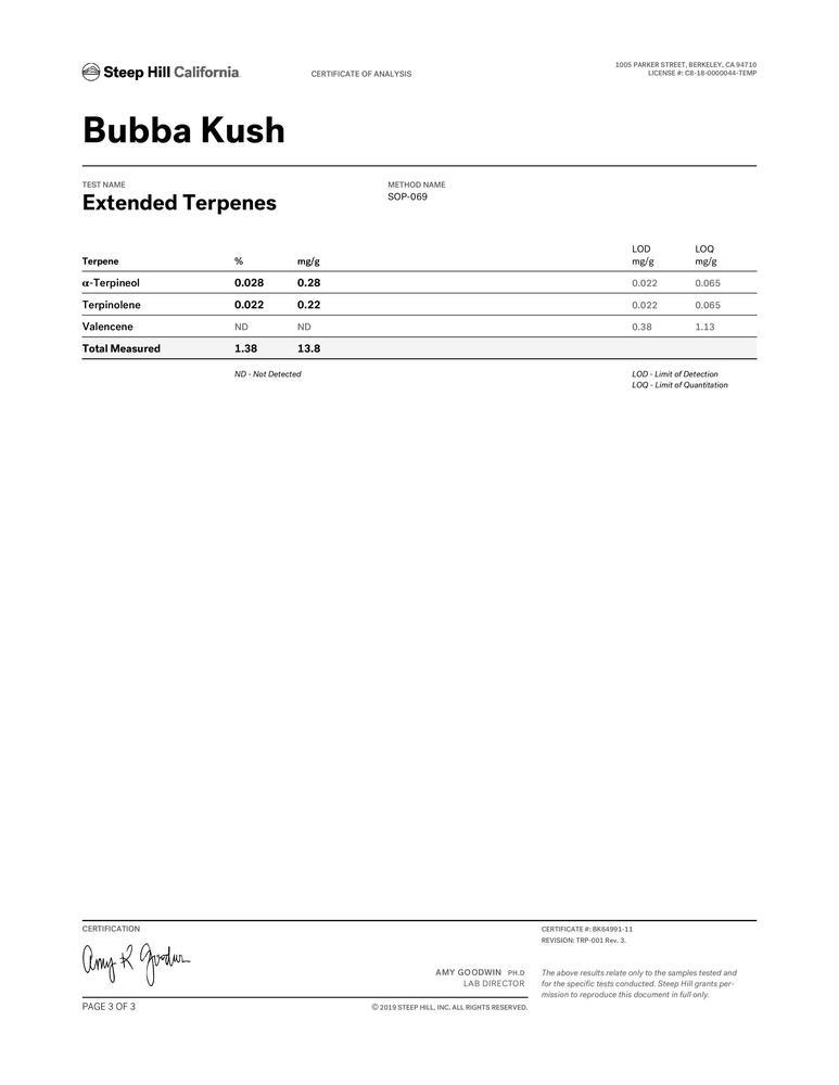 Bubba Kush CBD Hemp Flower - Fast, Discreet Shipping | DrGanja