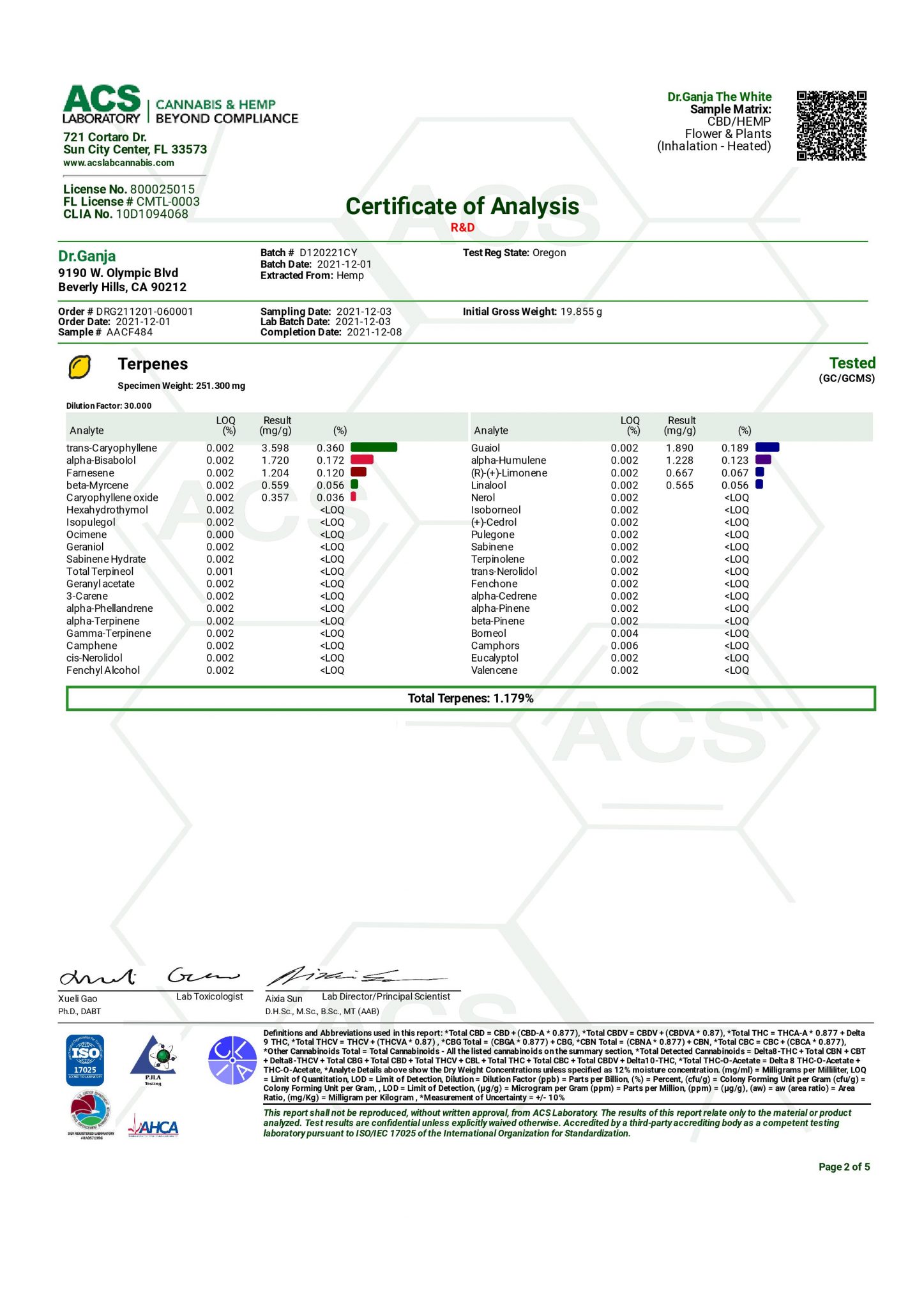 Buy CBD Hemp Flower - Premium CBG Flower For Sale Online