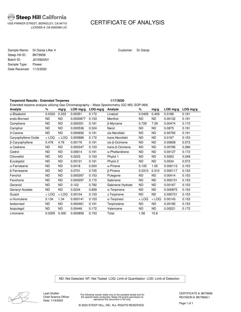 Lifter CBD Hemp Flower - Buy Lifter CBD Strain Online