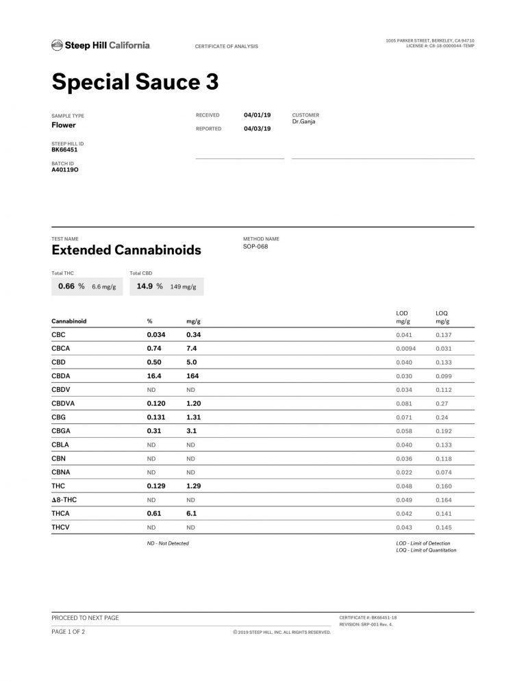 Special Sauce CBD Flower - Buy Special Sauce Strain Online - Dr.Ganja