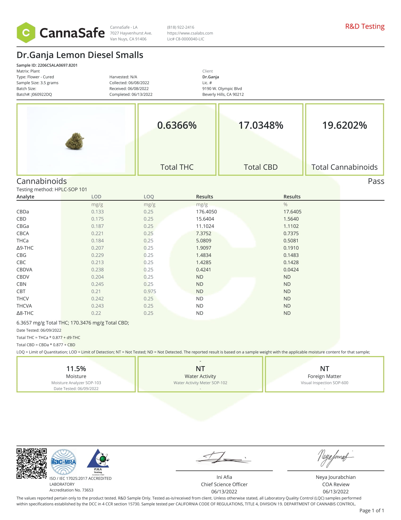 Lemon Diesel Smalls - Dr.Ganja